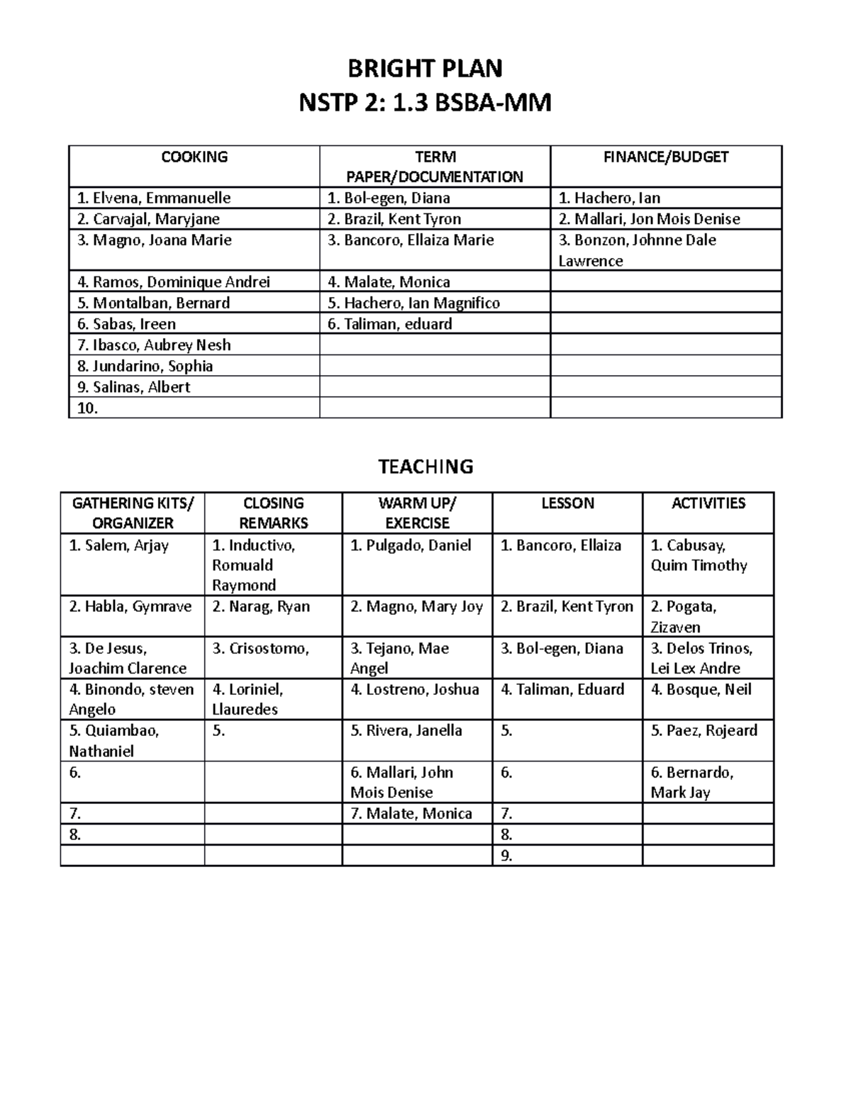 1sadadsadadaddasd - BRIGHT PLAN NSTP 2: 1 BSBA-MM COOKING TERM PAPER ...