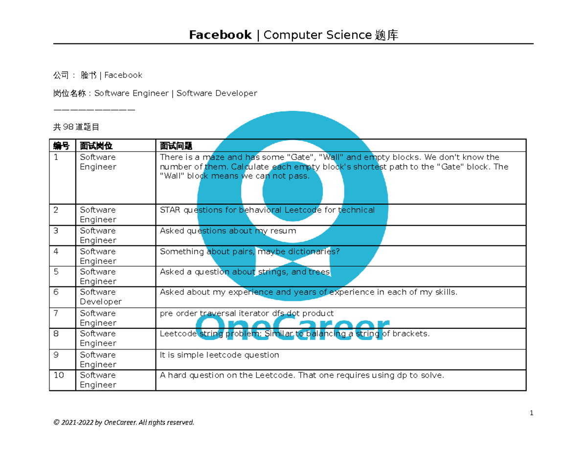 Facebook computer science interview - 公司： 脸书 | Facebook 岗位名称：Software ...