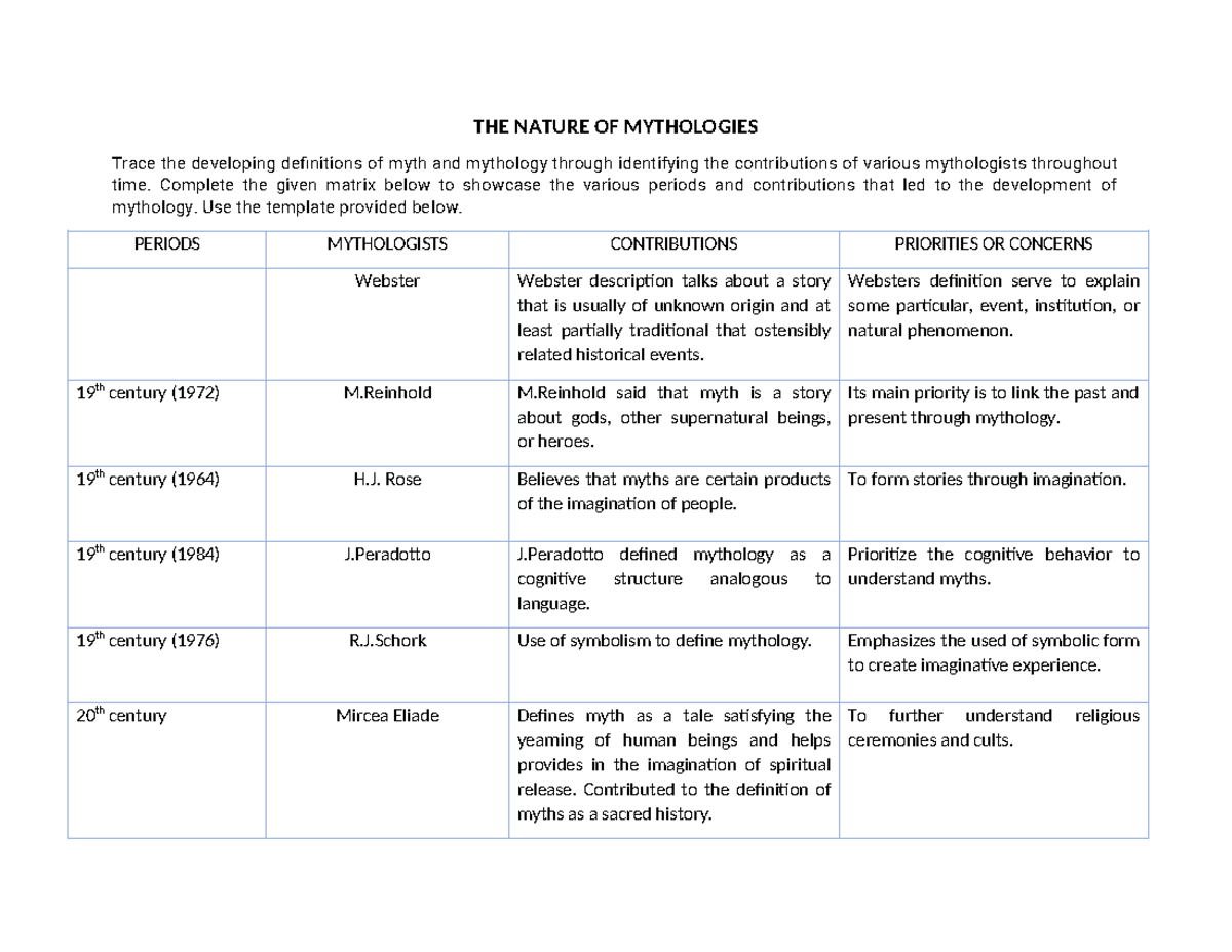 Development of Mythology Matrix GAjete, J - THE NATURE OF MYTHOLOGIES ...