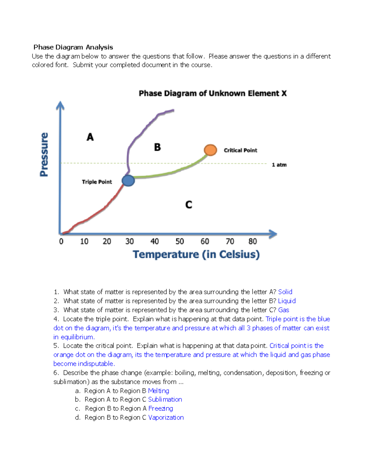 Phase Diagram of Unknown Element X - Phase Diagram Analysis Use the ...