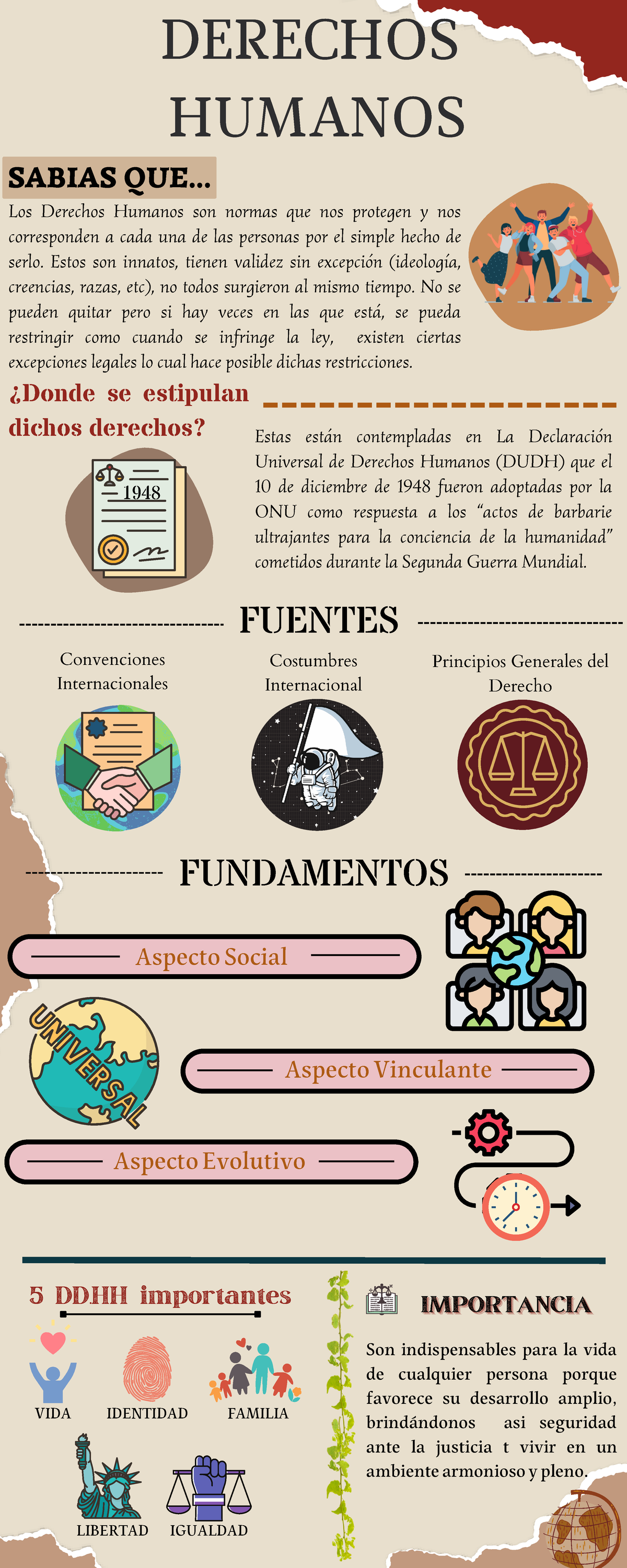 D. Humanos Tarea 1 - ................................ - FUENTES ...