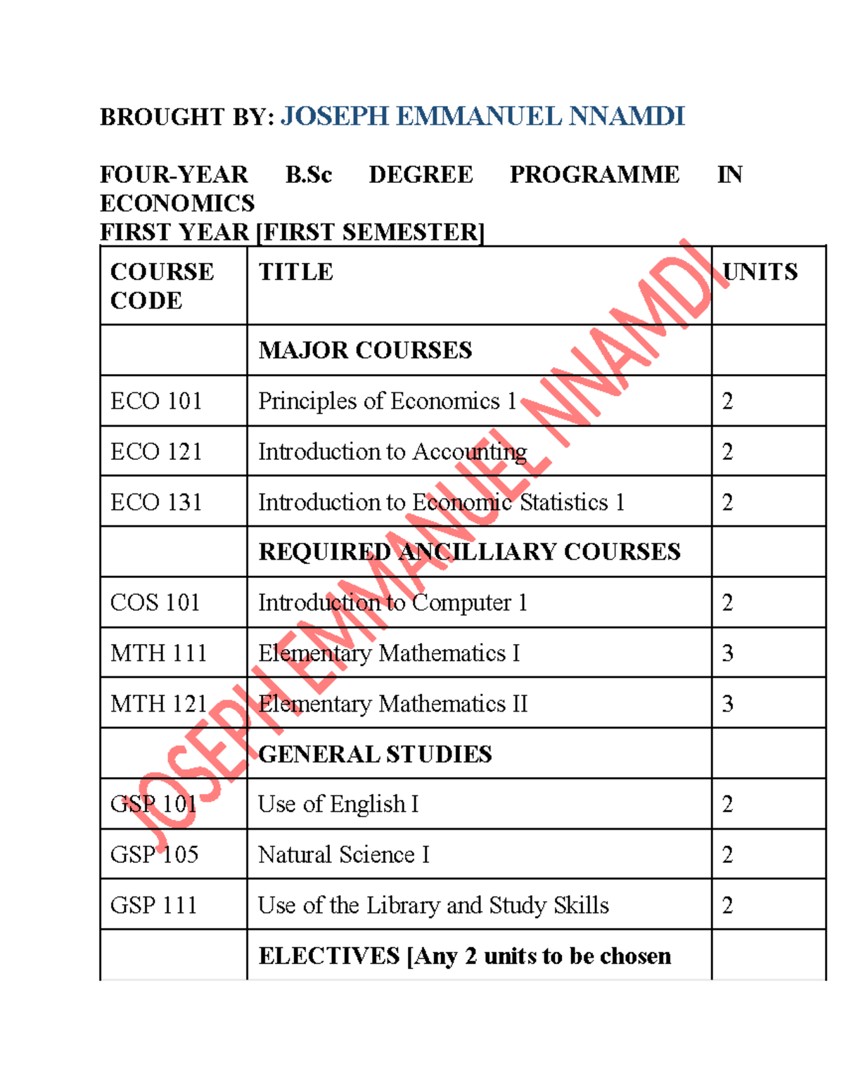 First YEAR Course Module BY Joseph Emmanuel Nnamdi - BROUGHT BY: JOSEPH ...