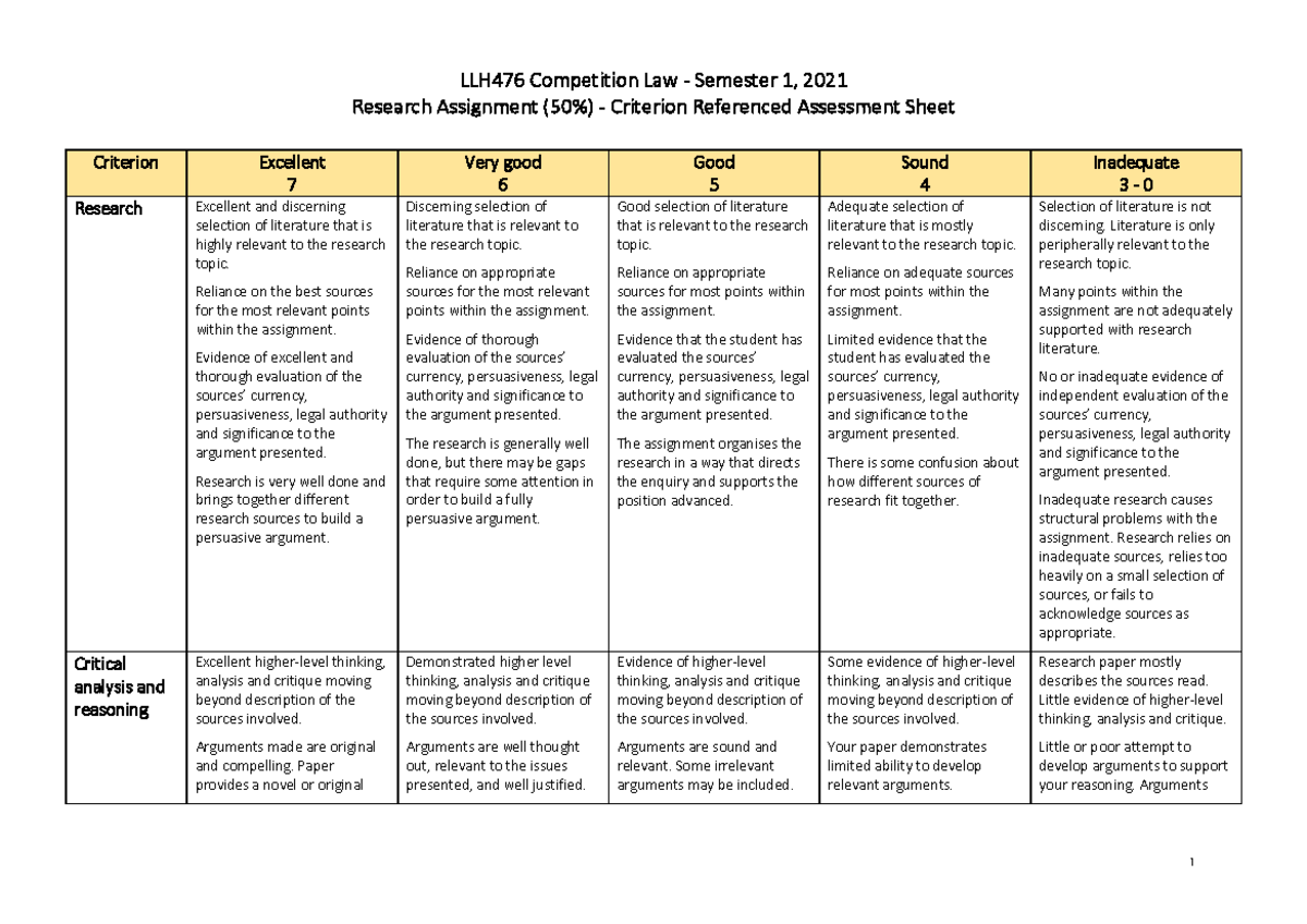 Assessment 2 Policy Assignment Criteria Sheet - LLH 476 Competition Law ...