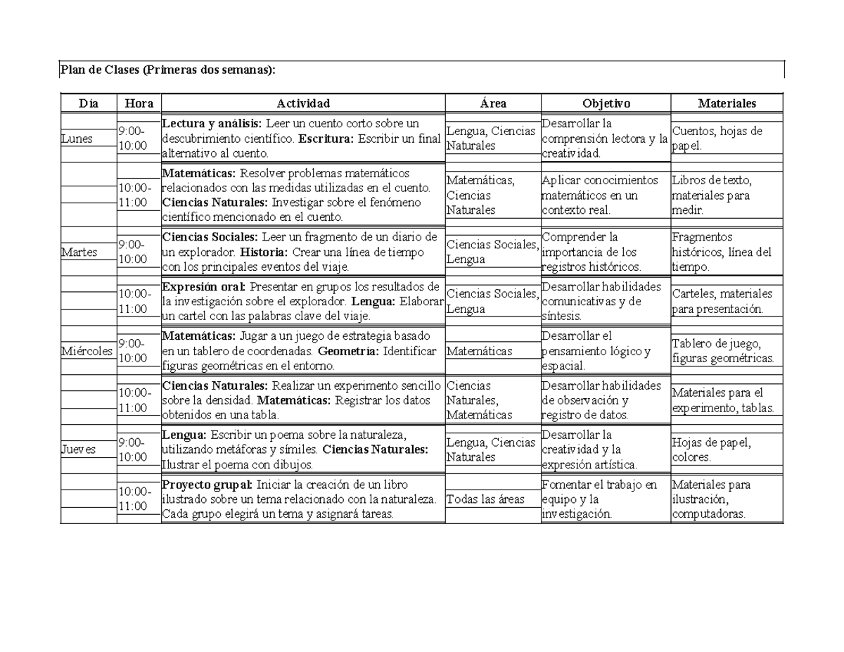 Plan de Clases - secuecnias didacticas plan integrado de 2do grado ...