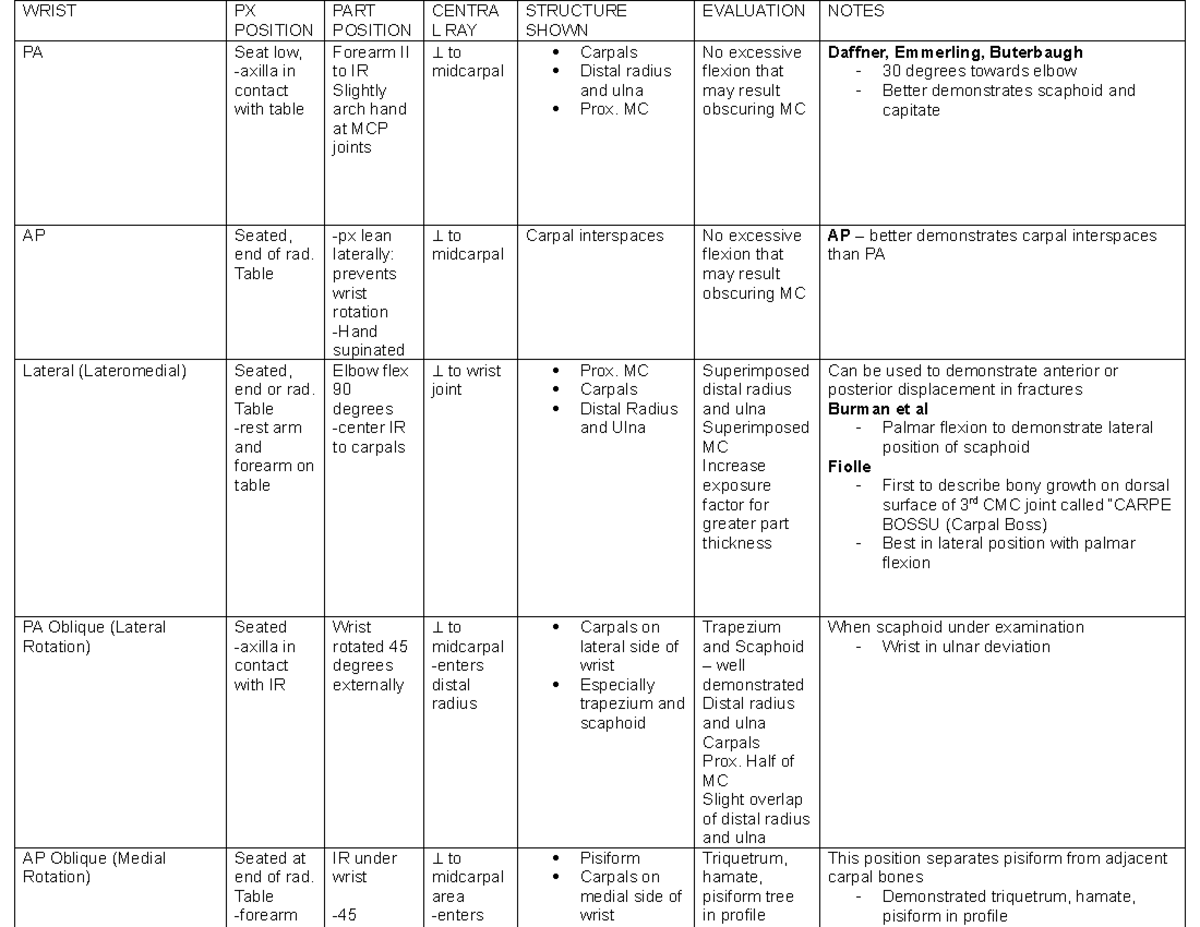 Wrist table reviewer - WRIST PX POSITION PART POSITION CENTRA L RAY ...