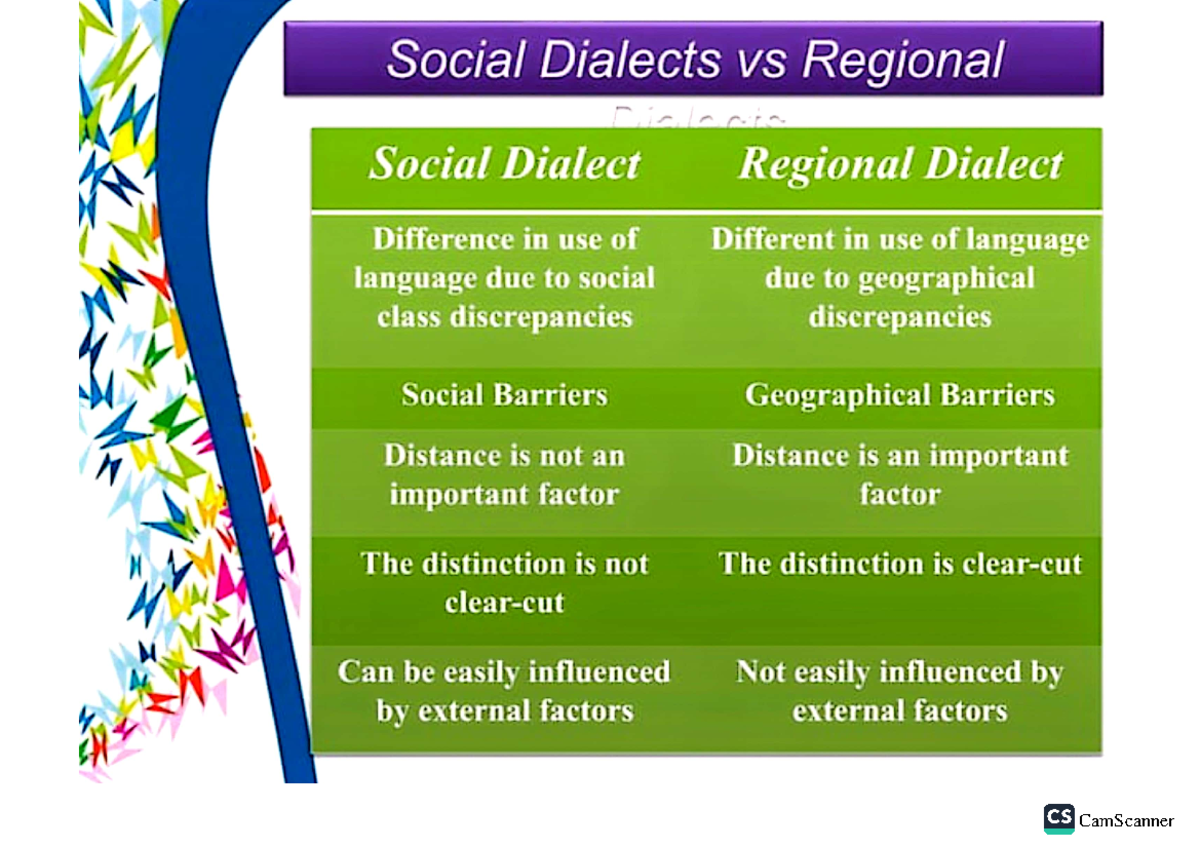 Sociolinguistics Def - Material taken from Google - Social Dialects VS ...