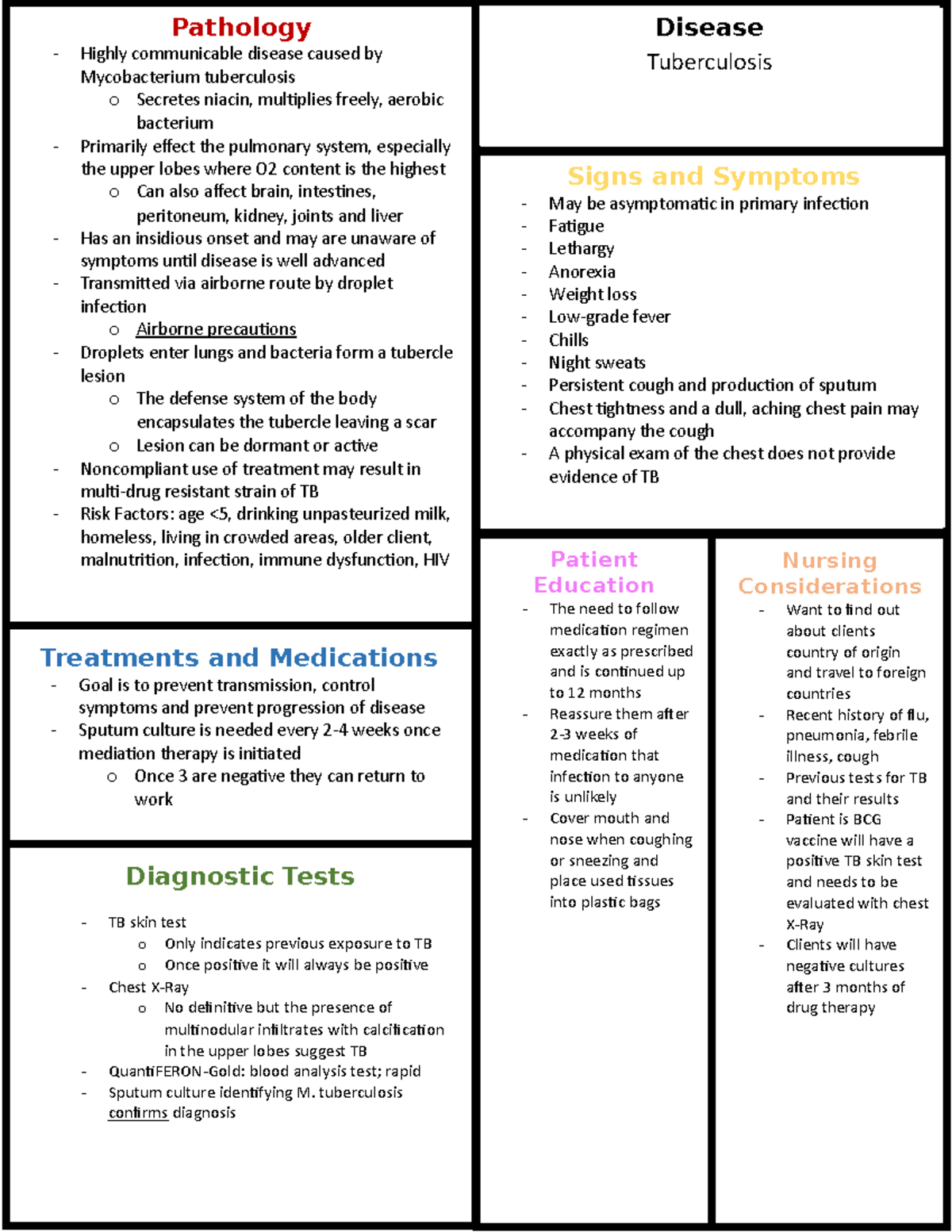 Tuberculosis - Summary Adult Health I - Disease Tuberculosis Pathology ...