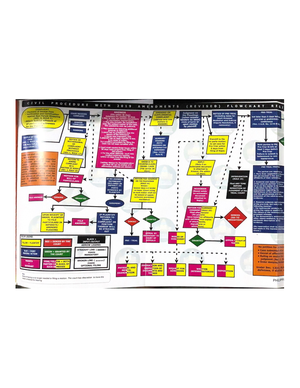 Civil-procedure- SAN BEDA Memory Aid - MEMORY AID IN REMEDIAL LAW ...