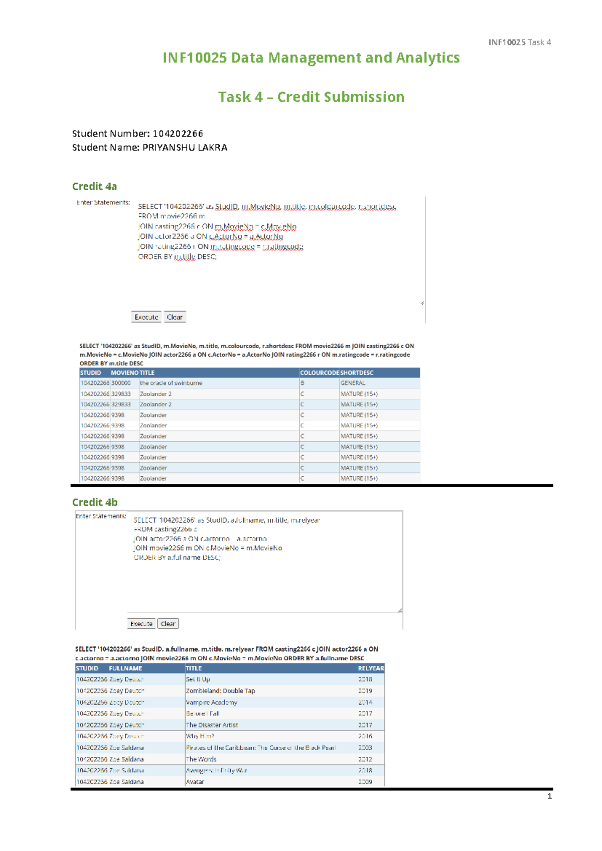 T04C - CREDIT TASK - INF10025 - INF10025 Data Management and Analytics Task 4 – Credit ...