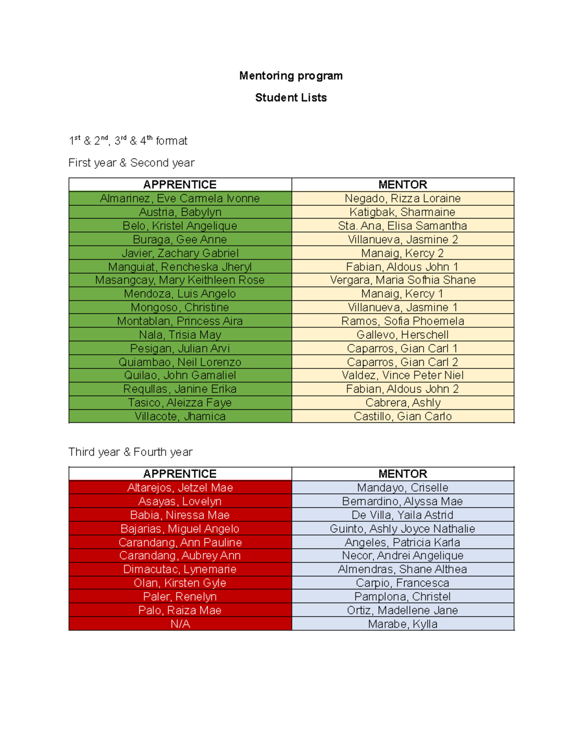 Mentoring-program-1 - nana - Mentoring program Student Lists 1 st & 2nd ...