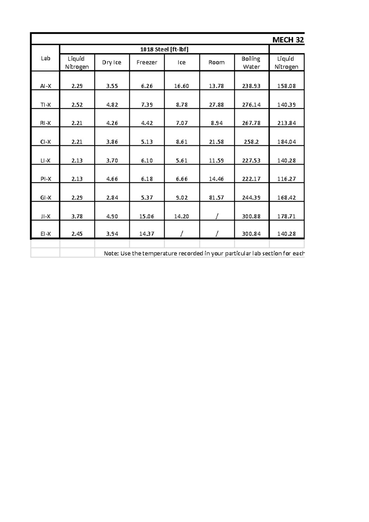 Lab - Data for lab - MECH 321 - Experiment 2 - C Lab Nitrogen Liquid ...