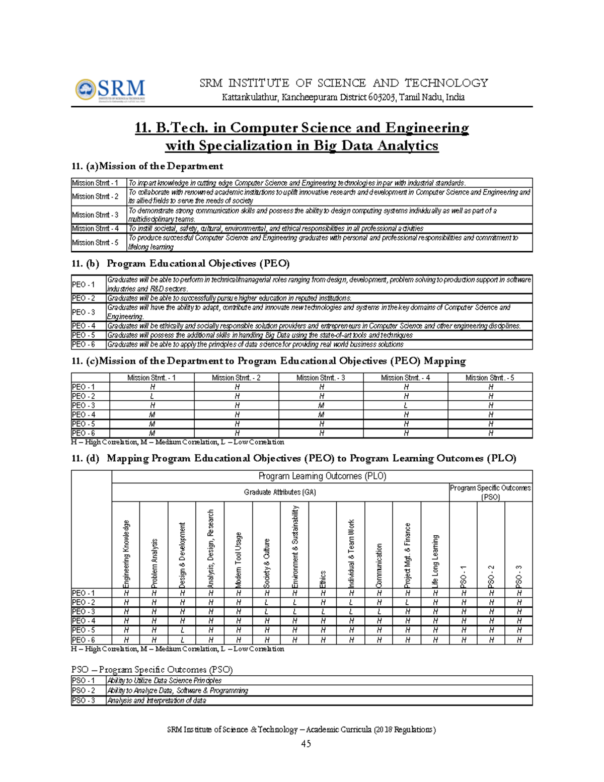 Semester wise for da spls - SRM Institute of Science & Technology ...