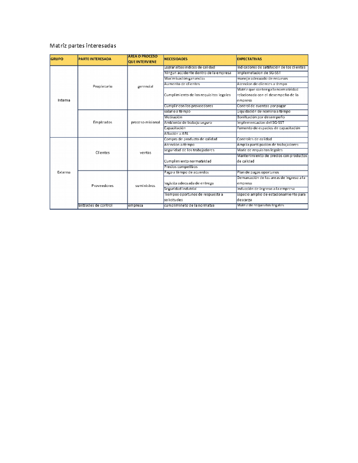 Matriz partes interesada 1 - Ingles - Studocu
