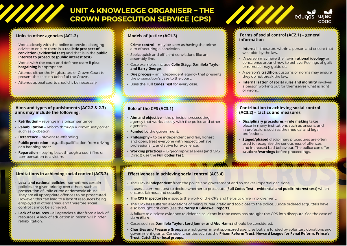 Knowledge organise - CPS - UNIT 4 KNOWLEDGE ORGANISER – THEUNIT 4 ...