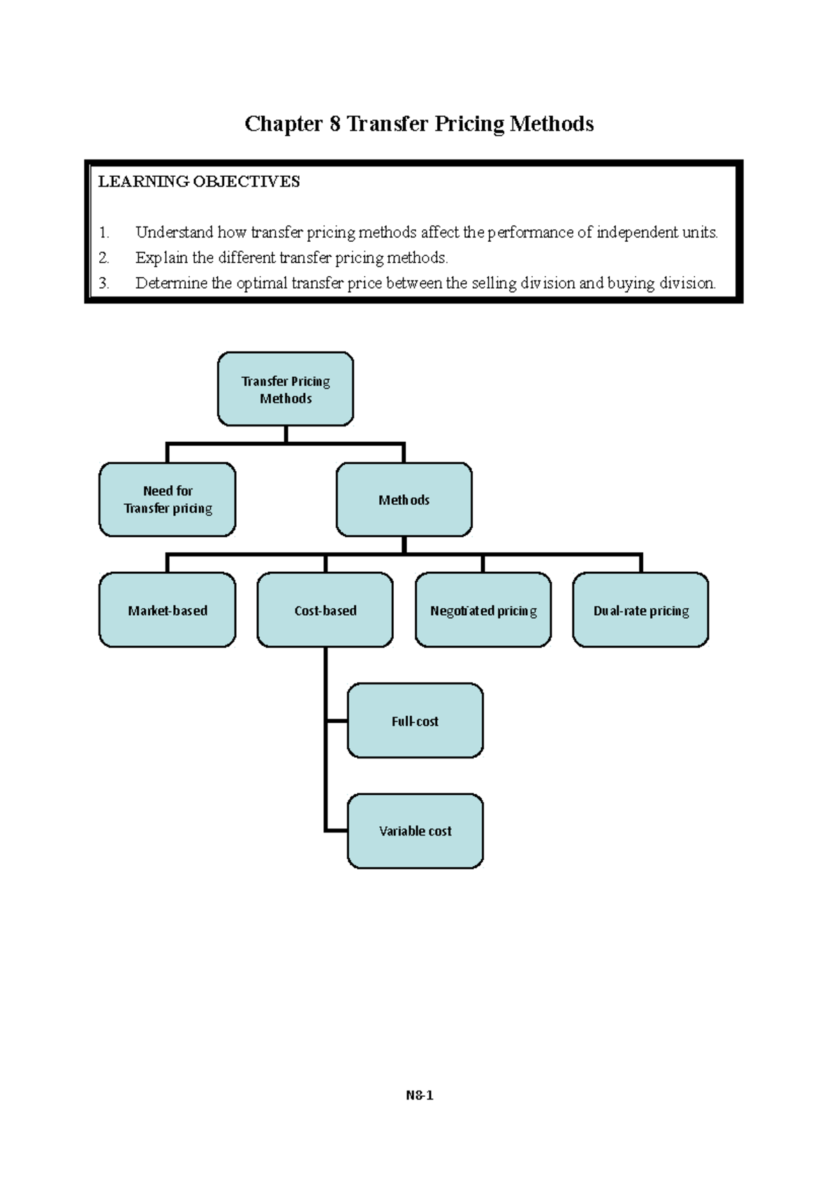 Ch8-Transfer Pricing - Chapter 8 Transfer Pricing Methods LEARNING ...