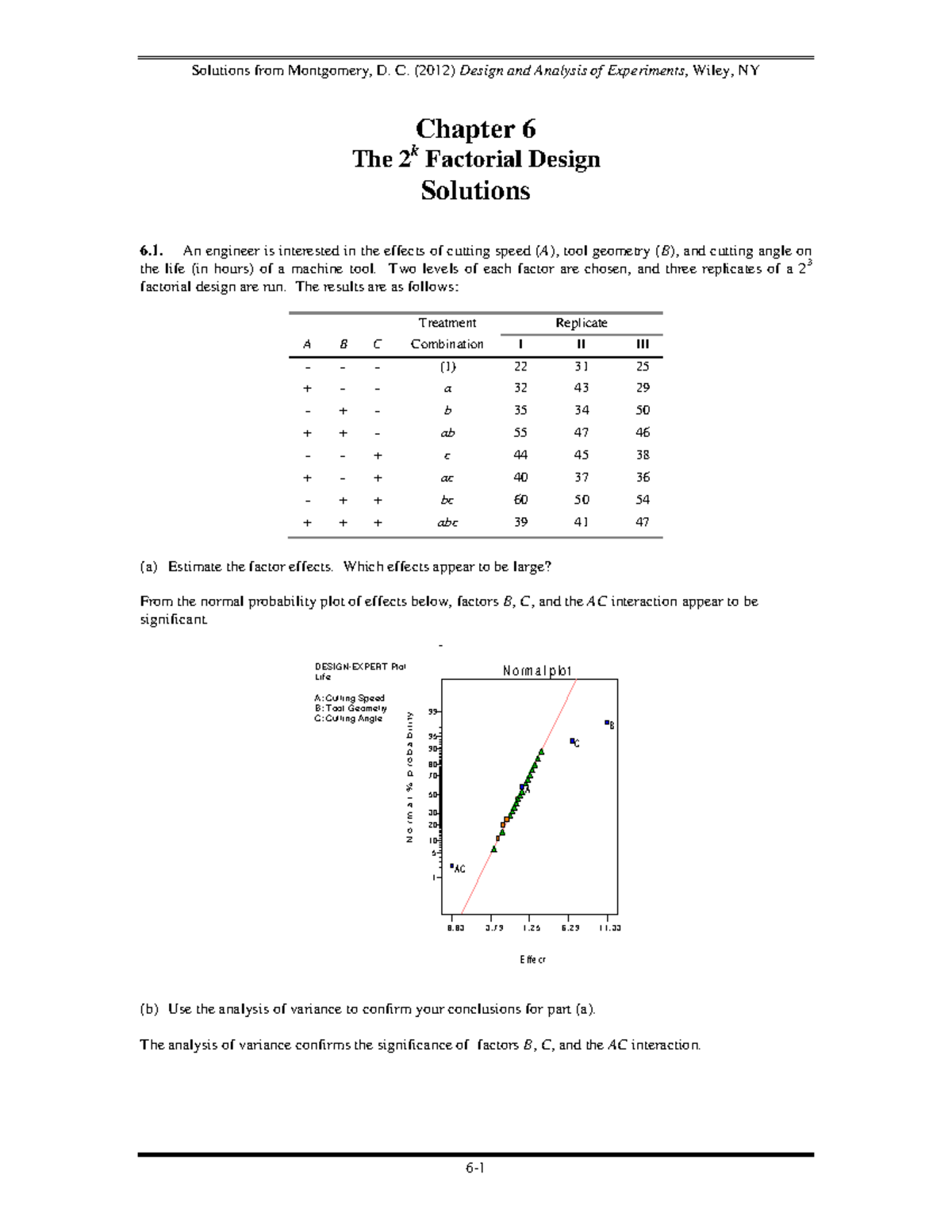 Ch06_solutions_montgomery_The 2K Factorial Design - Chapter 6 The 2 k Factorial Design Solutions ...
