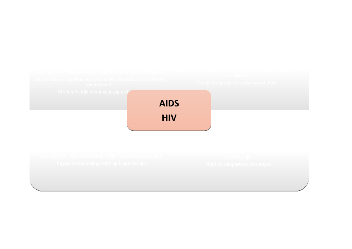SOA wat, symptomen, gevolgen, behandeling - = Human Immunodeficiency ...