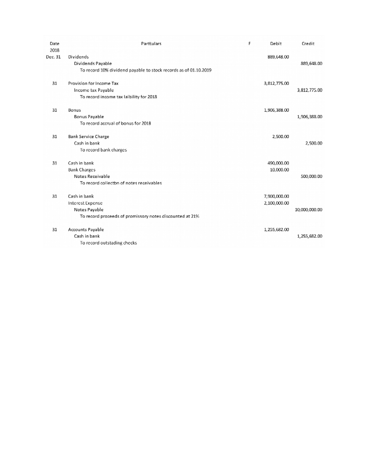 A12 Summary of Adjusting Entries - ACCOUNTANCY - Studocu