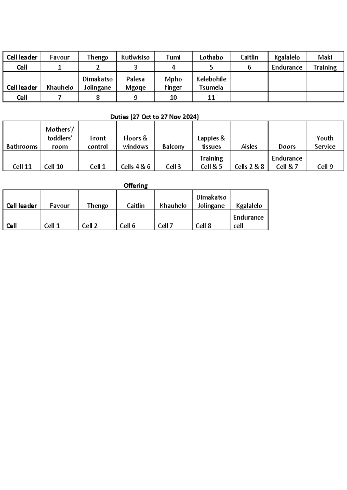 Oct Nov2024 duty list - Vgghh - Cell leader Favour Thengo Kutlwisiso ...