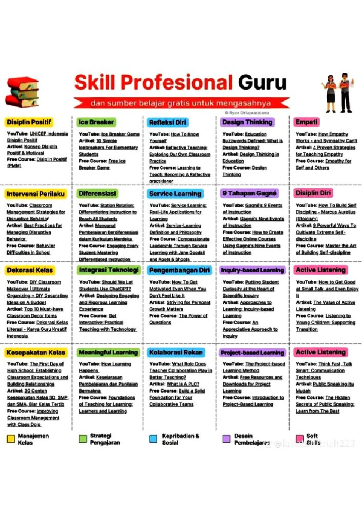 Dokumen 4 - Profesi guru - Skill Profesional Guru dan sumber belajar ...