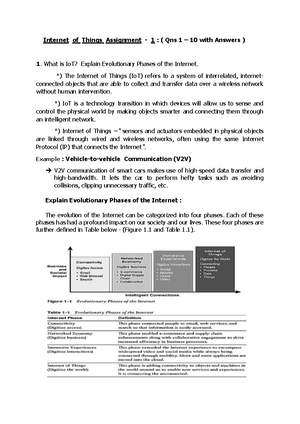 Module 1 (Internet of Things) - MODULE 1 What Is IoT? IoT is a ...