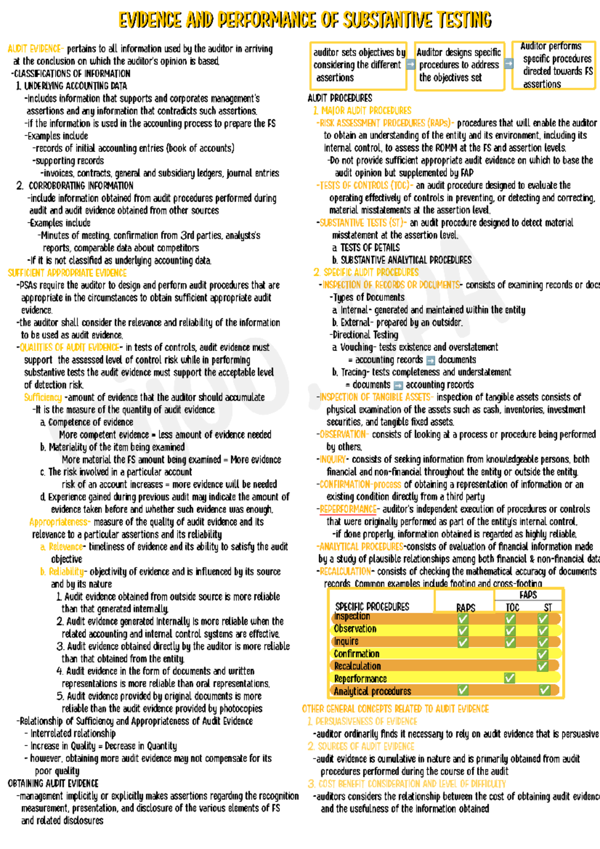Substantive Testing - EVIDENCE AND PERFORMANCE OF SUBSTANTIVE TESTING ...