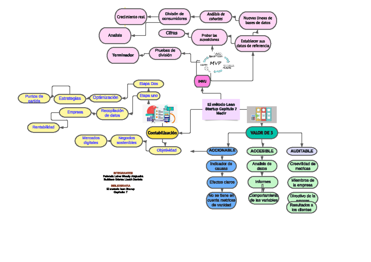 Capitulo 7 - El método Lean Startup Capitulo 7 Medir IMVU Probar las ...