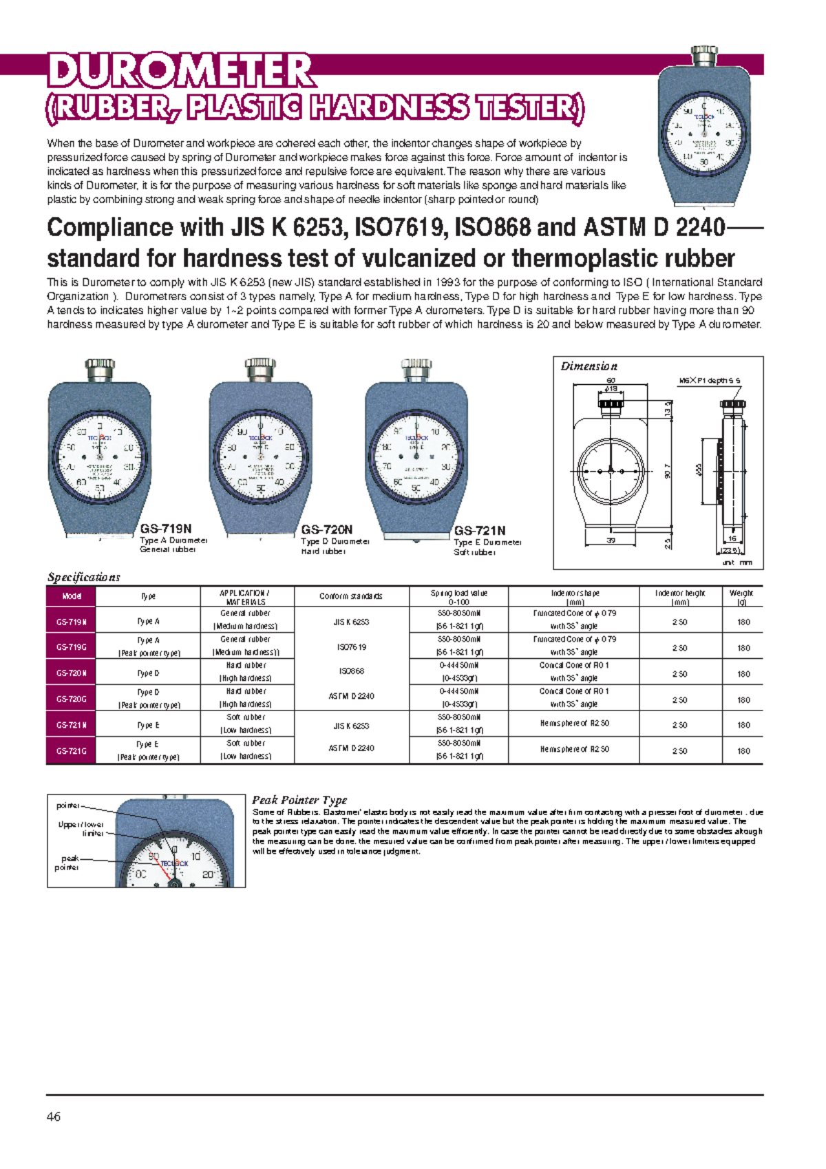 GS-720G PRACTICE FOR - 46 DUROMETER (RUBBER, PLASTIC HARDNESS TESTER ...