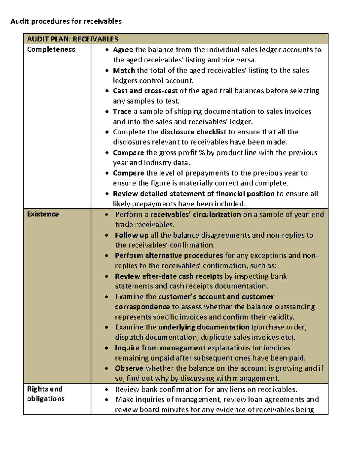 Sample Substantive Procedures All - Audit procedures for receivables ...