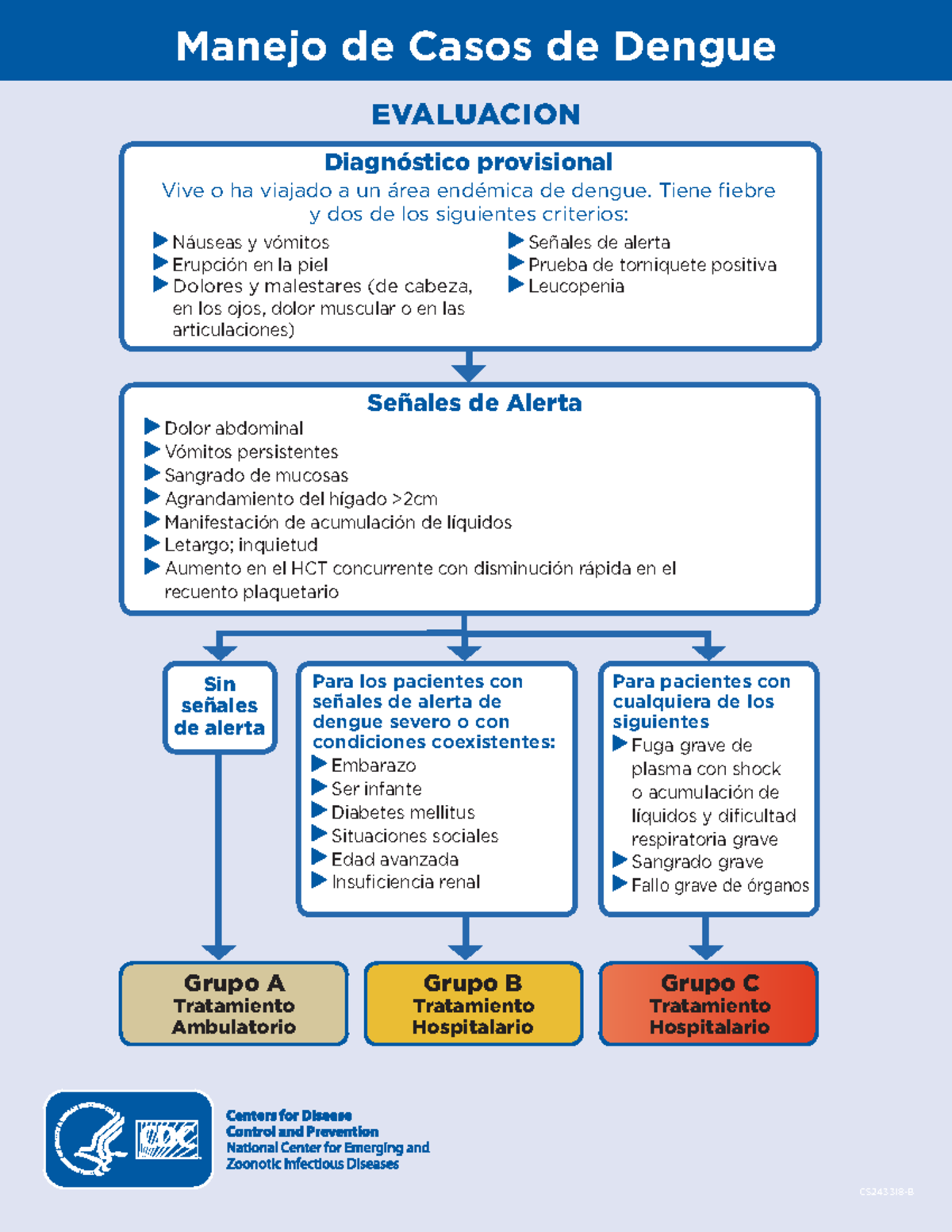 Manejo de casos de Dengue CDC - Manejo de Casos de Dengue EVALUACION ...