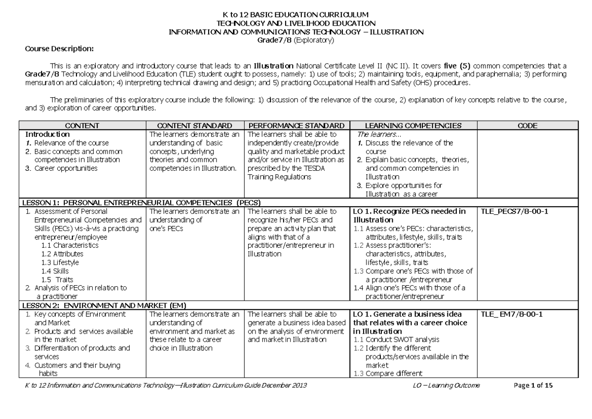 ICT Illustration Curriculum Guide WITH Labels - TECHNOLOGY AND LIVELIHOOD EDUCATION INFORMATION ...