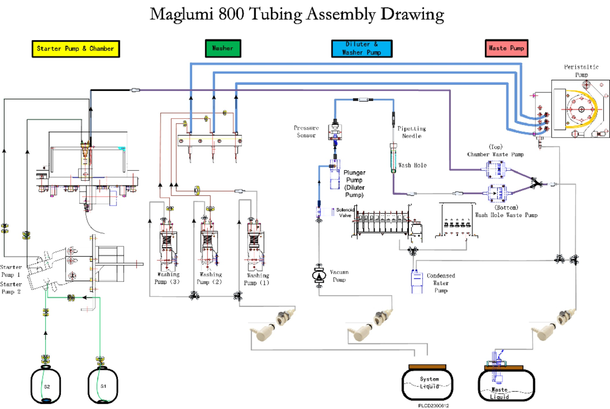 Maglumi 800 - diagrama - Maglumi 800 Tubing Assembly Drawing Diluter ...