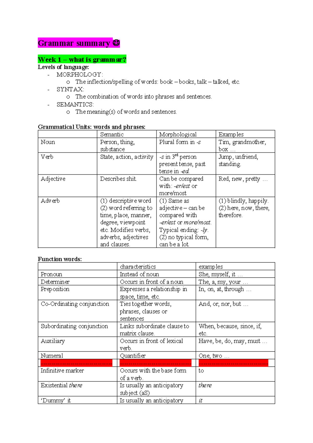 Grammar Summary - Uformelt sammendrag av faget - Grammar summary Week 1 ...
