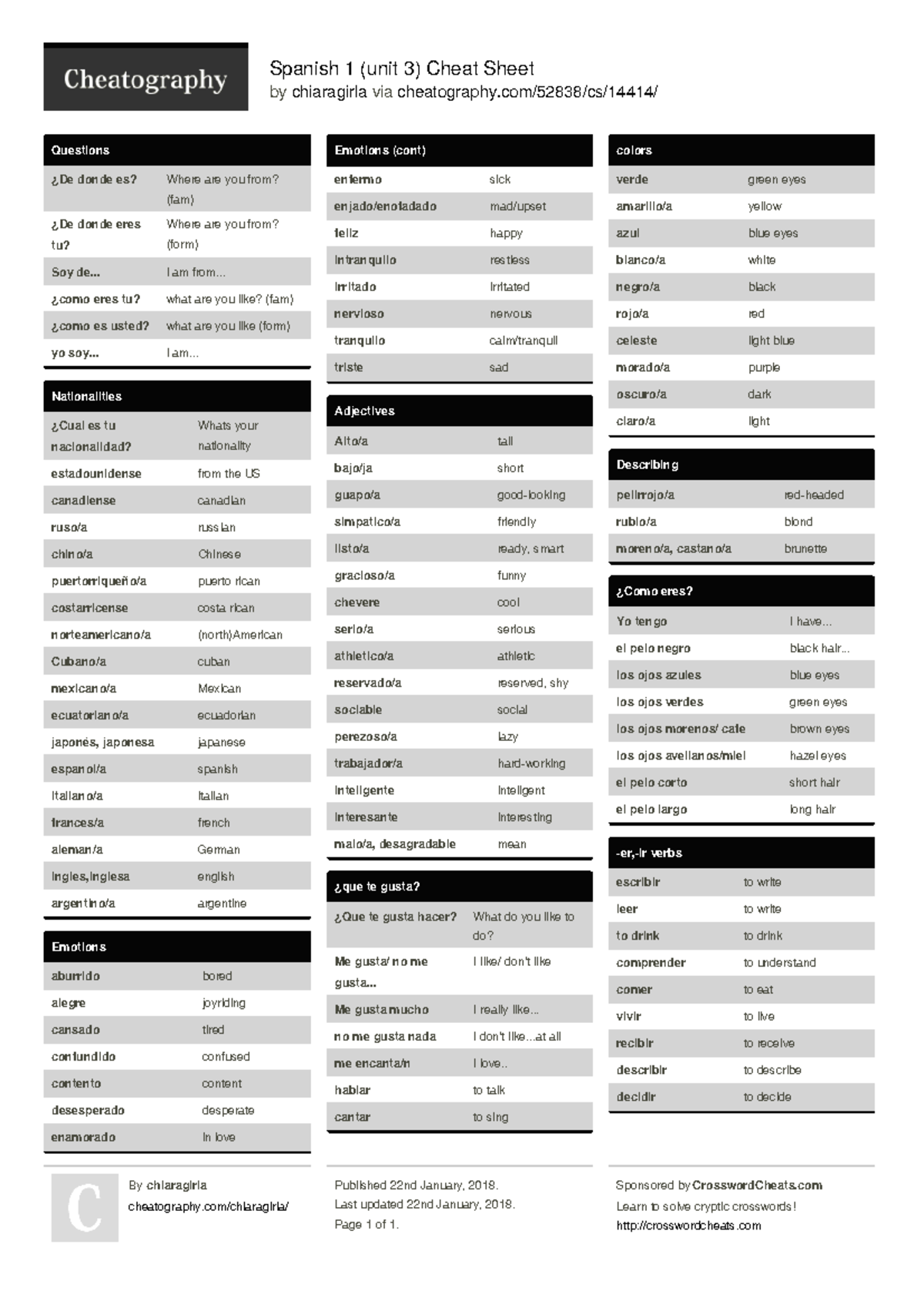 Chiaragirla spanish-1-unit-3 - Spanish 1 (unit 3) Cheat Sheet by ...