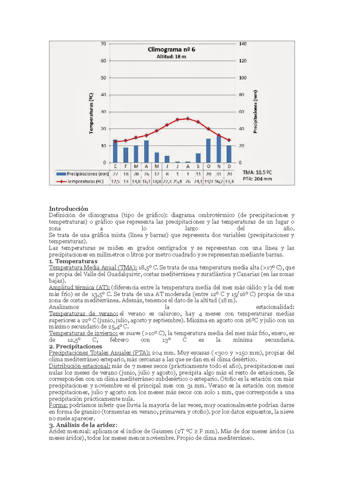 Climograma Resuelto - Introducción Definición de climograma (tipo de ...