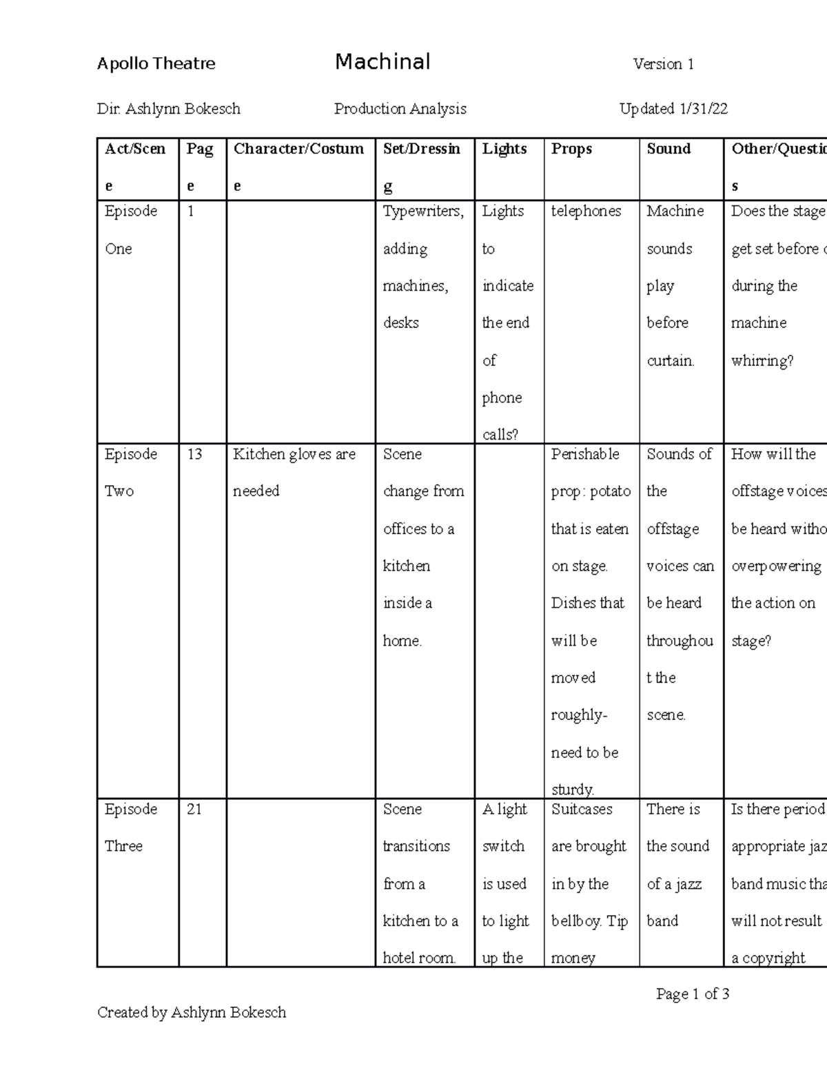 Prodution analysis - Apollo Theatre Machinal Version 1 Dir. Ashlynn ...