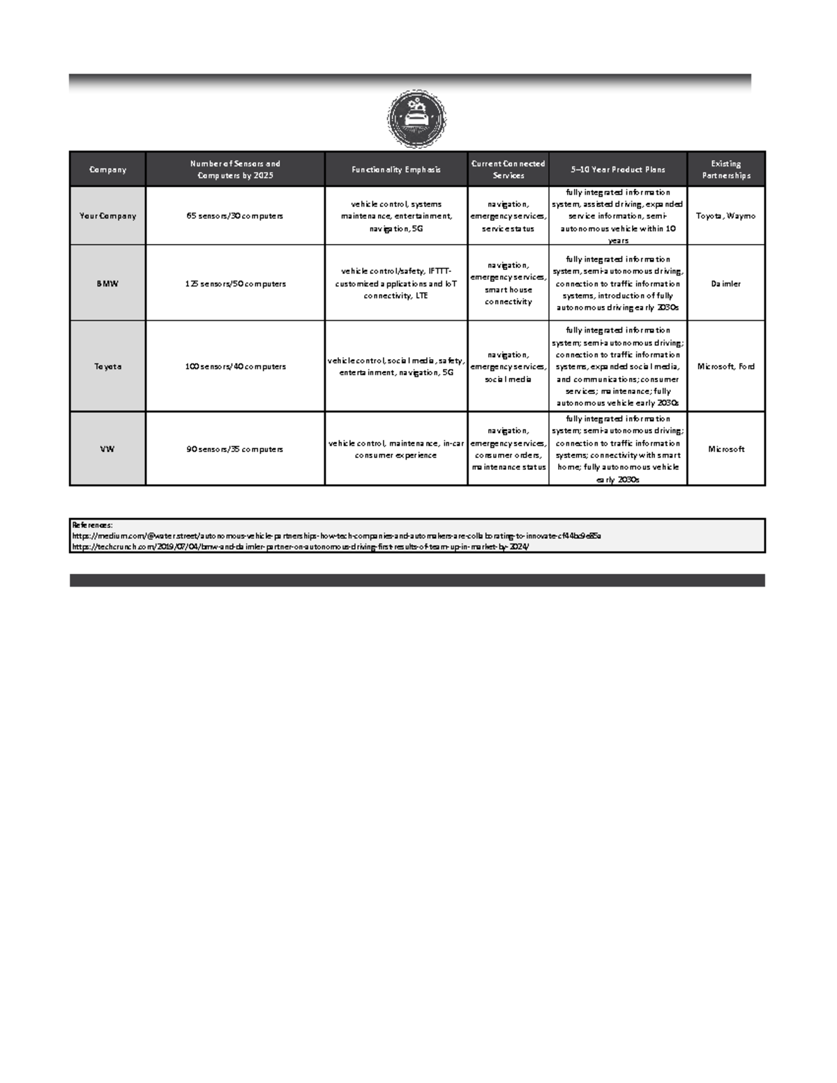 MBA 580 Comparative Product Plans-ja - Company Number of Sensors and ...