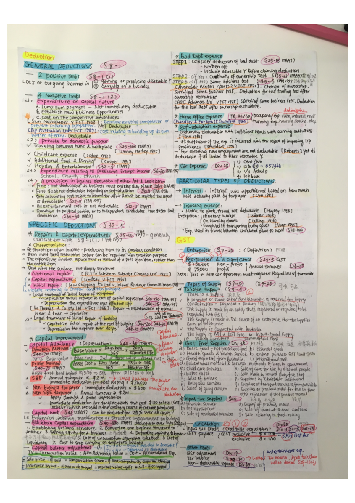 Useful summary exam note (hand written) - ACCG3020 - Studocu