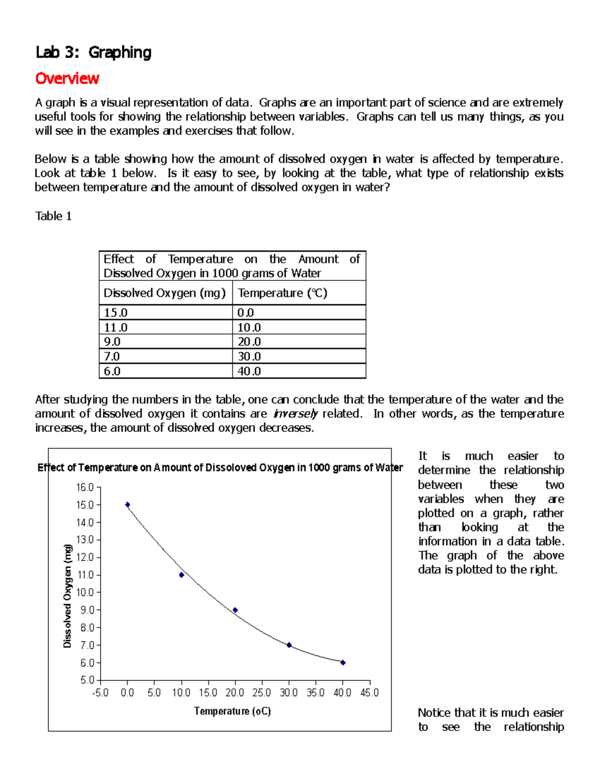 Lab3Handout Graphing - This assignment was meant to show us how to ...