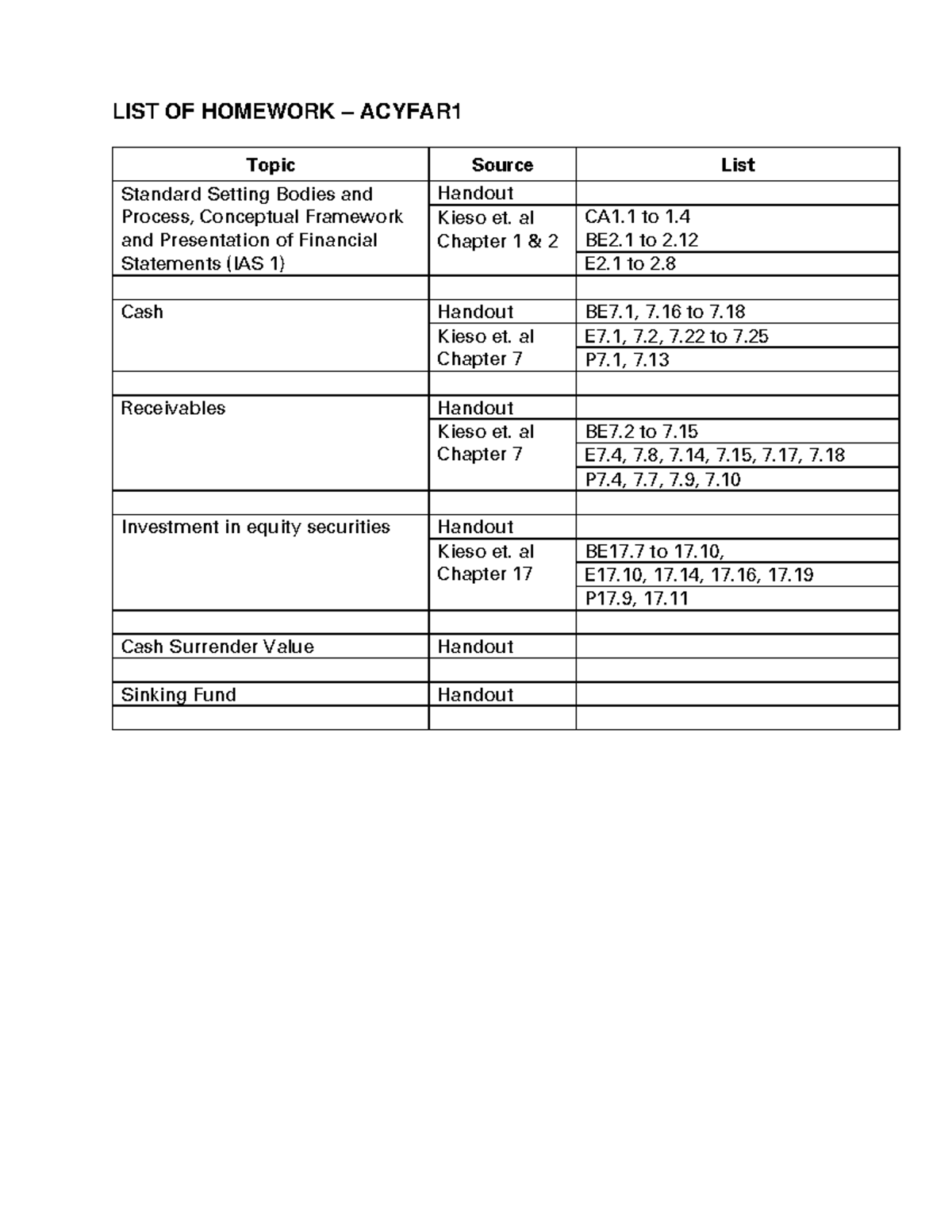 Acyfar 1 List of Homework T1 AY2324 - LIST OF HOMEWORK – ACYFAR 1 Topic ...