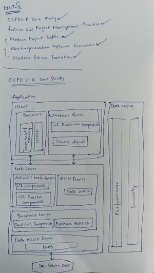 COA UNIT 1 Notes - COA - LECTURE NOTES ON Computer Organization and ...