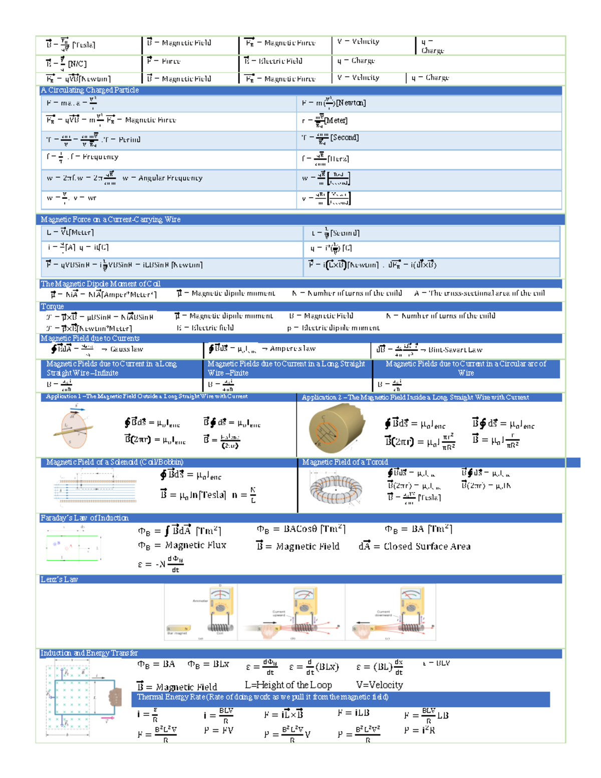 Final-Formulas Physics II - B = # &'$ [Tesla] B = Magnetic Field F 7 ...