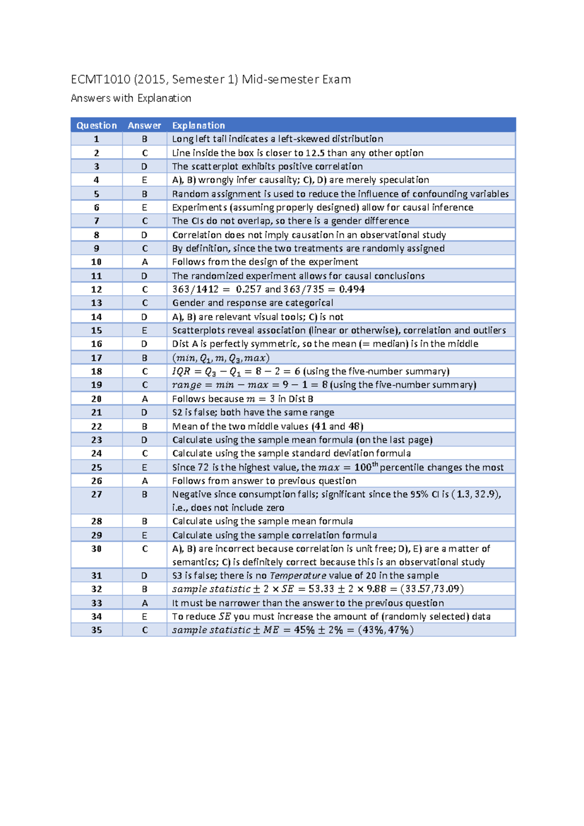 1010 MST 2015 s1 Answers-with-Explanation - ECMT1010 (2015, Semester 1) Mid-semester Exam ...