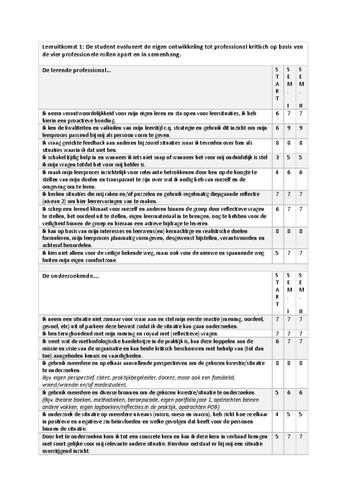 Zelfscan semester 2 - Leeruitkomst 1: De student evalueert de eigen ...