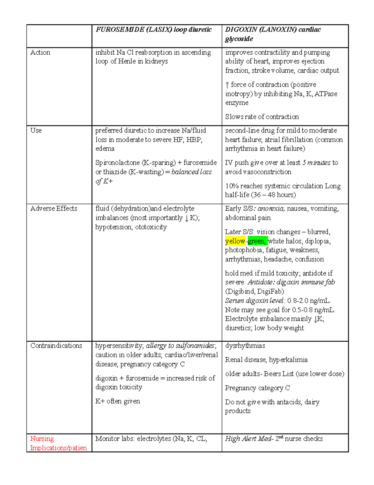 Exam 4 meds - nur 239 medications list - FUROSEMIDE (LASIX) loop ...