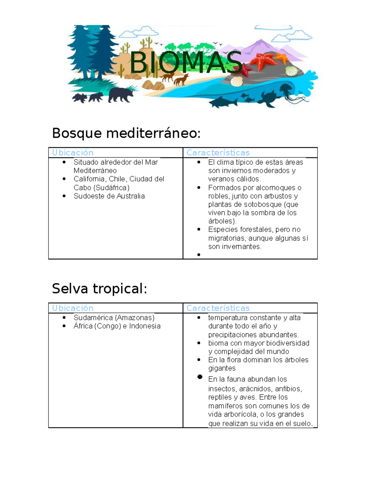 Biomas - ......................... - Bosque mediterráneo: Ubicación ...