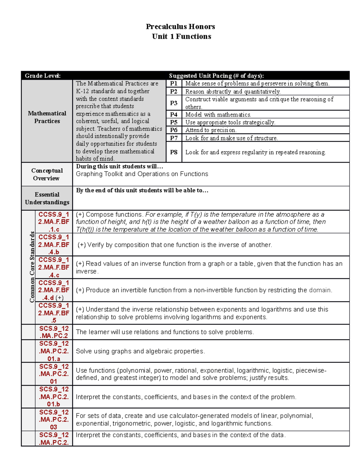Pre-Calculus Honors - Unit 1 Functions - Precalculus Honors Unit 1 ...
