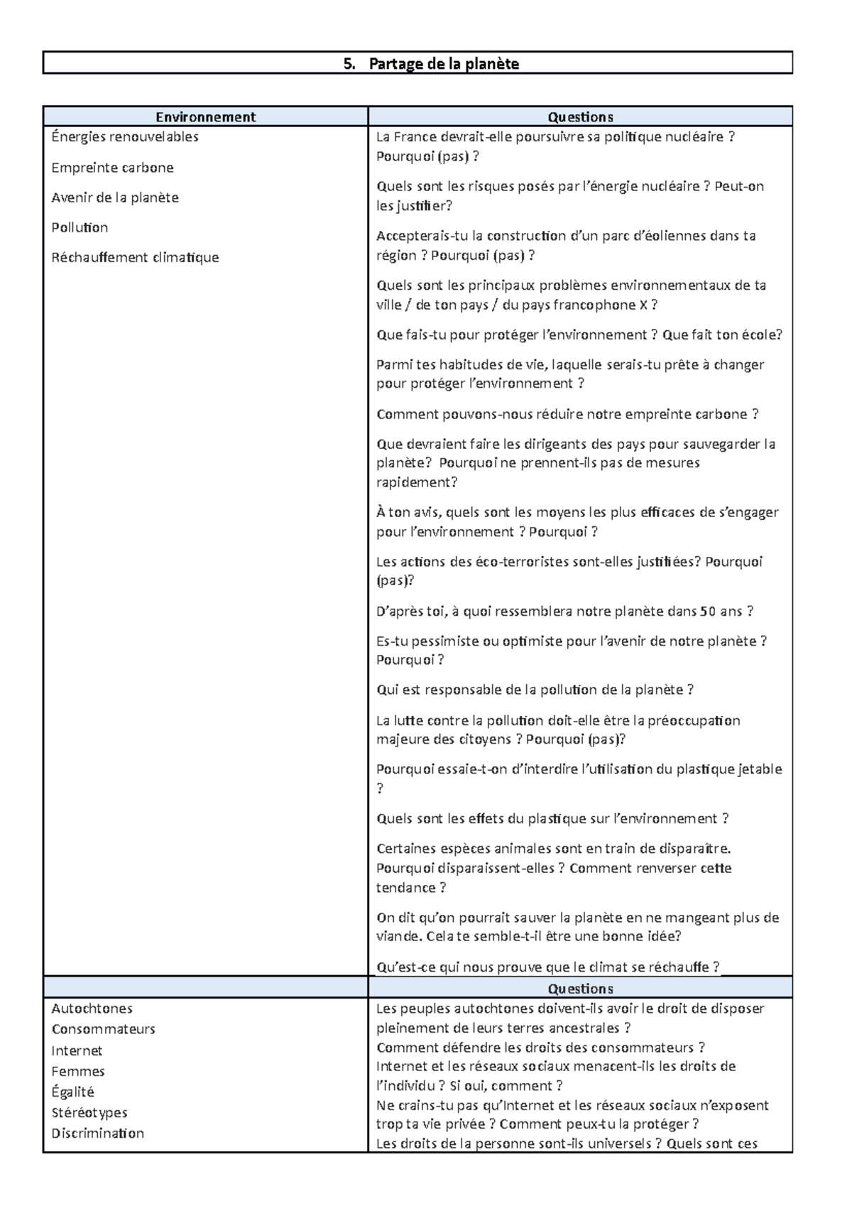 5. Partage de la planète - questions - 5. Partage de la planète ...