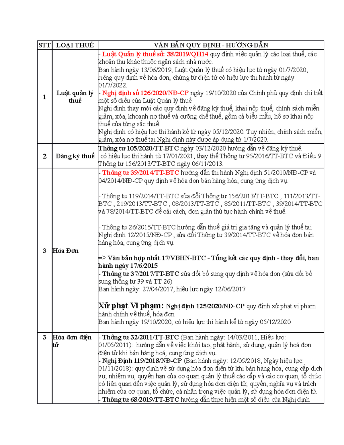 Hệ thống VBPL - 2020 - STT LOẠI THUẾ VĂN BẢN QUY ĐỊNH - HƯỚNG DẪN 1 ...
