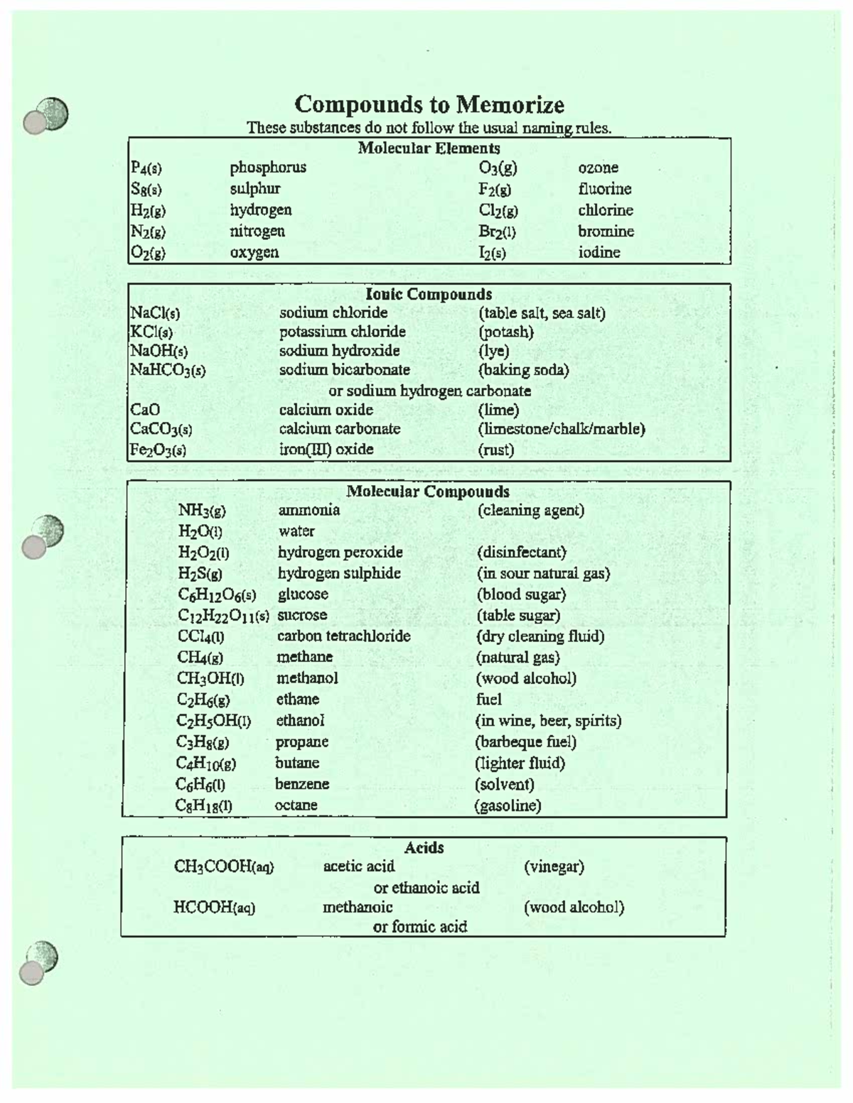Compounds to memorize - SCI101 - Studocu
